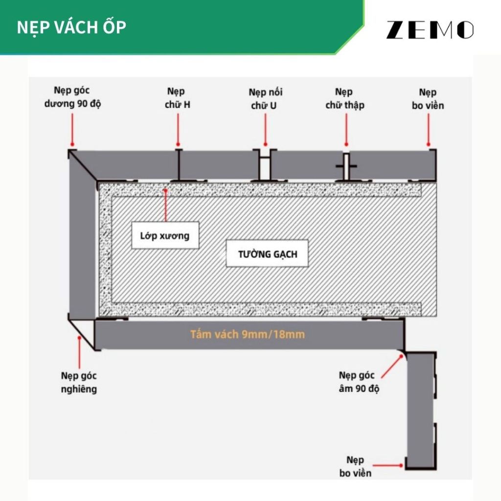 Nẹp góc âm 90 độ 9mm/18mm dài 3m - Zemo
